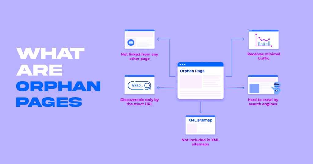 What are Orphan Pages and How to Deal with Them?